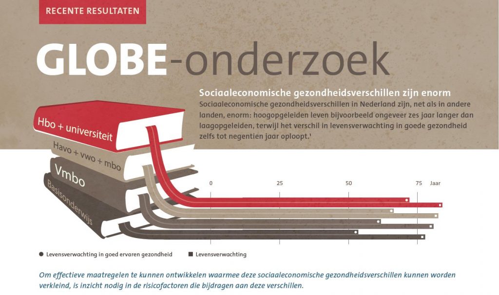 Factsheet: GLOBE-onderzoek 2014-2018 – Globe study